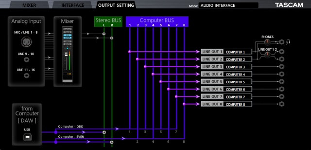 Tascam US-16x08 16-input Audio Interface for Mac, Windows and iPad